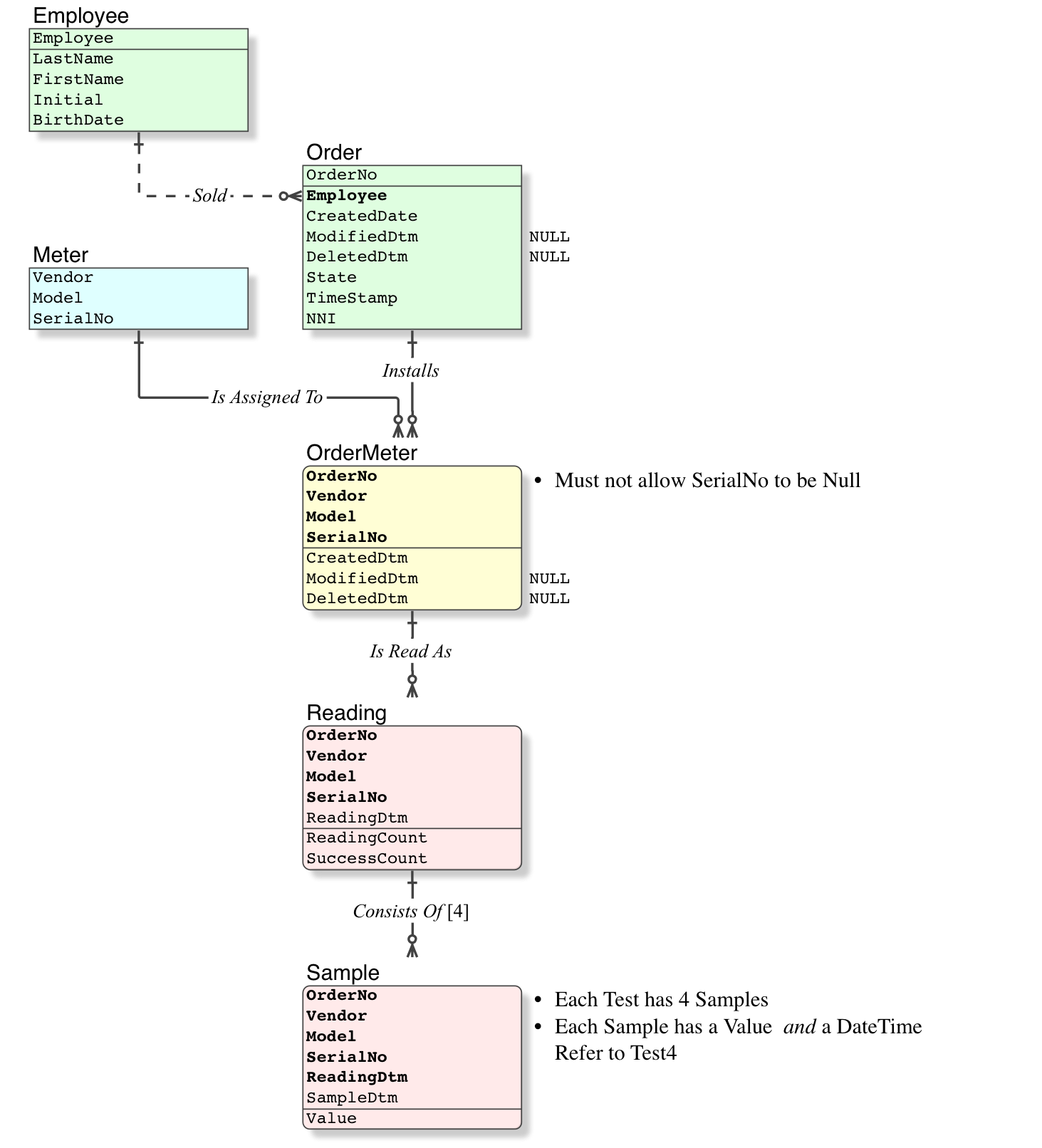 Plsql Parsing And Inserting Data From Xml To Tables Stack Overflow